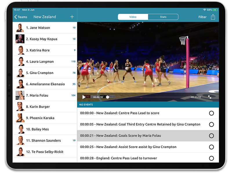 Netball Performance Analysis - Video Analysis